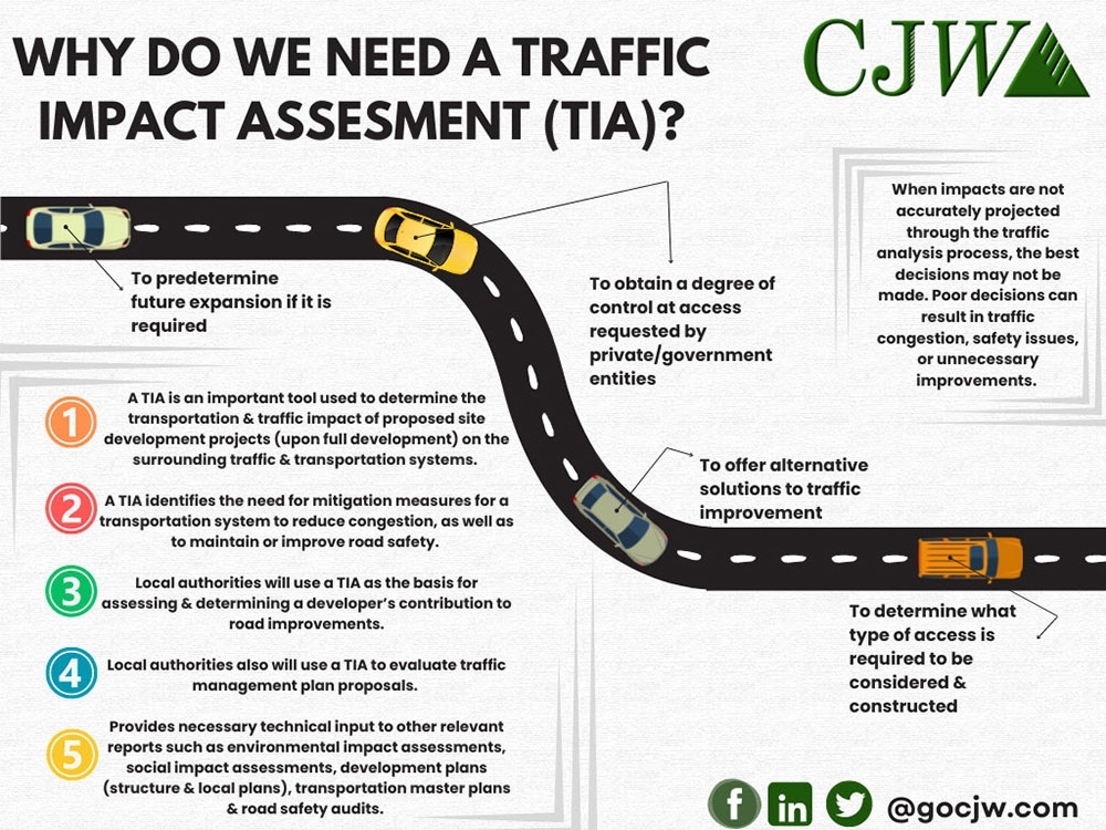 Traffic Impact Studies - CJW | Engineering | Traffic Impact Studies ...